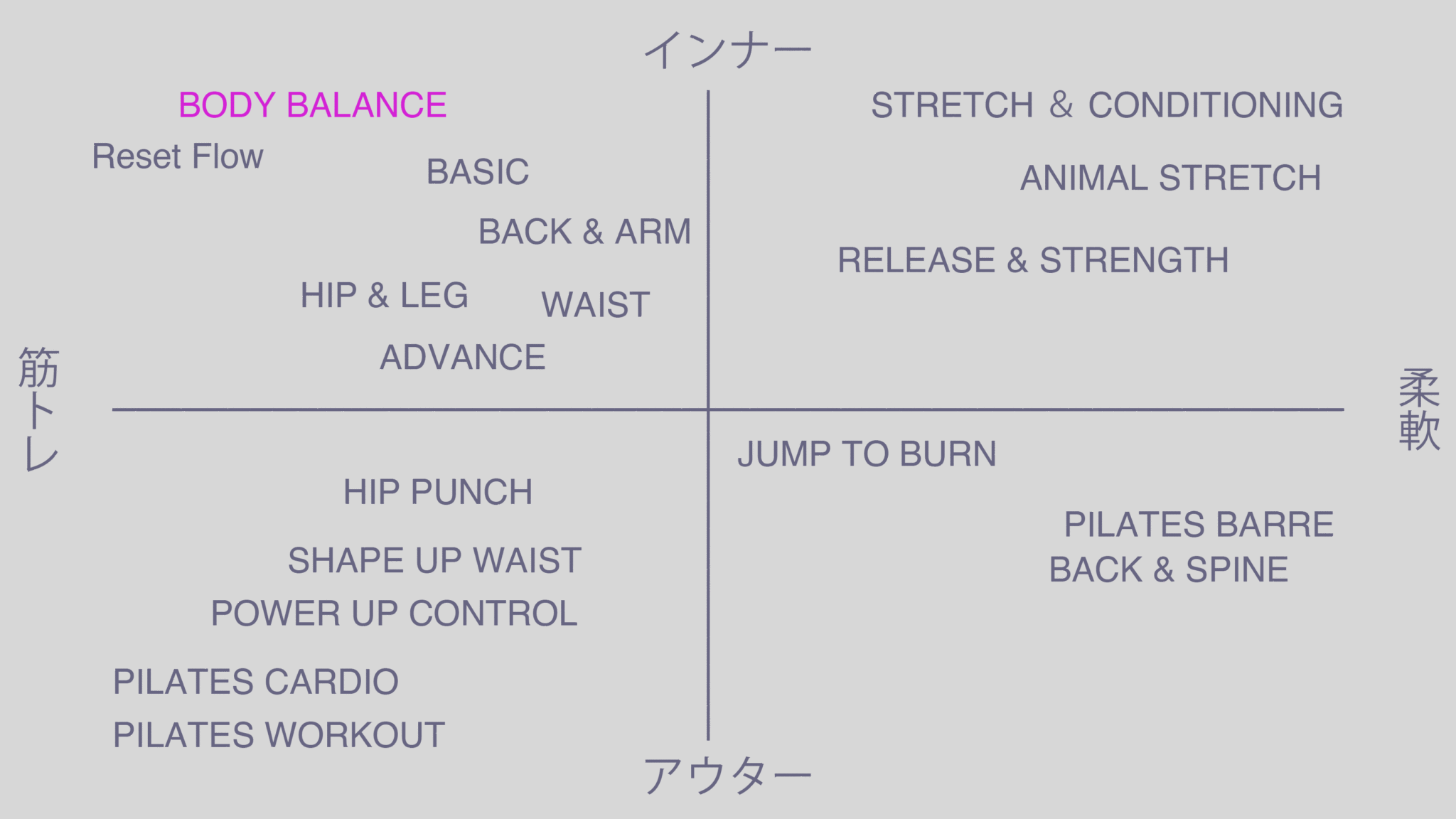 Body Blanceを受けてみた感想 – PilakFan